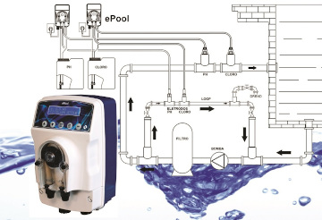 ePool – Etatron Brasil